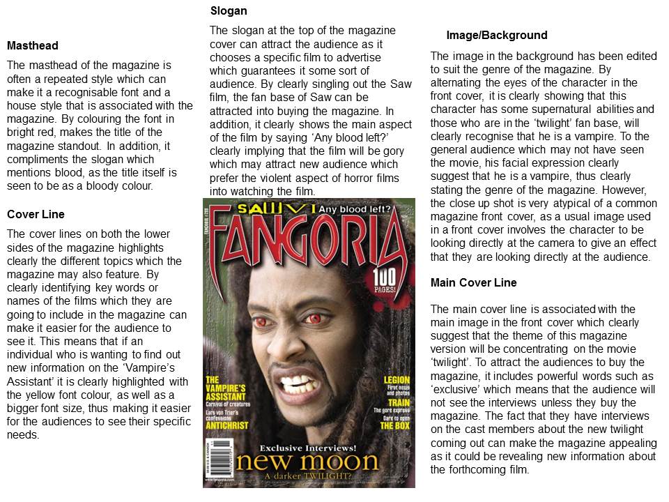 Justin Balagot - Media: Research: Horror Magazine Front Cover Research
