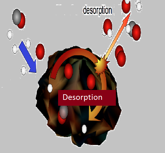flamesofchemistry: What is Desorption