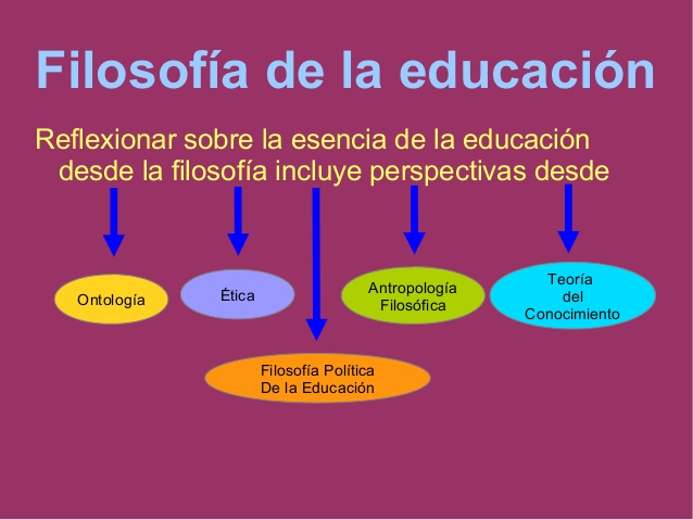 Espacio Lúdico Exploratorio: UNA FILOSOFÍA DE LA EDUCACIÓN EN LA ESCUELA