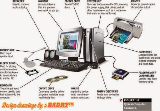 Komputer Dan Bagian Bagiannya Pengenalan Dasar Komputer Images