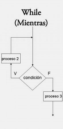 JV: ESTRUCTURAS DE CONTROL