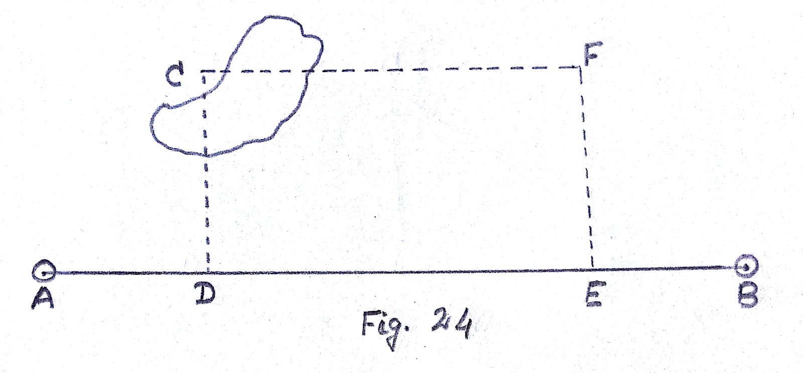 ENGINEERING SURVEY AND ESTIMATING : How to Run a Line through a Given ...