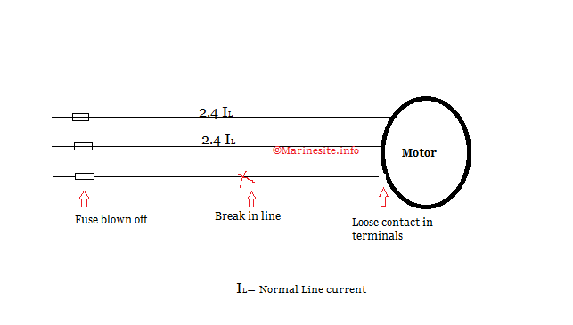 Single Phasing Causes, Effect And Protection