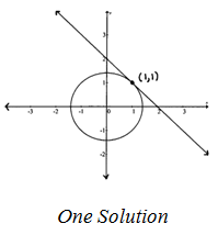 OpenAlgebra.com: Free Algebra Study Guide & Video Tutorials: Solving ...