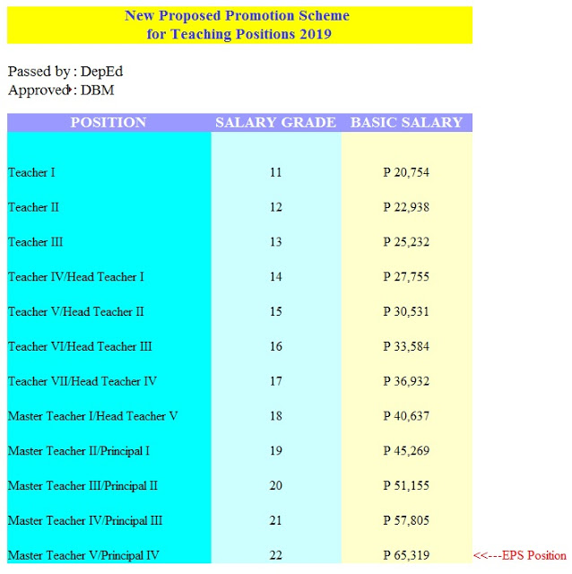 Position Description Form Deped Master Teacher at Koby Chapple blog