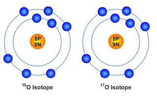 Suka Chemistry: Whats the difference between atoms of oxygen-16 and ...