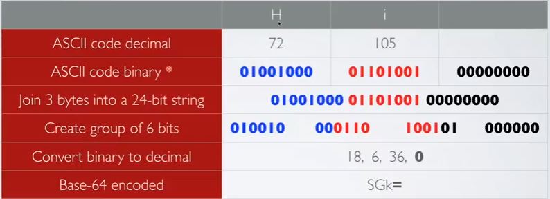 Base - 64 and base - 58 encoding in BlockChain - New Technology