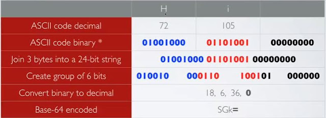Base - 64 and base - 58 encoding in BlockChain - New Technology