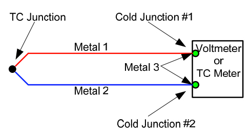 Theory of Thermocouple Operation | Duro-Sense Industrial Temperature ...