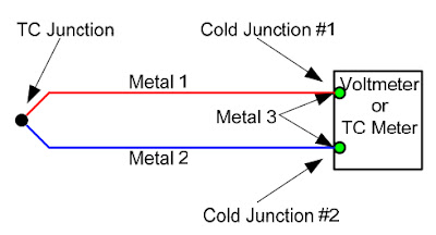 Theory of Thermocouple Operation | Duro-Sense Industrial Temperature ...
