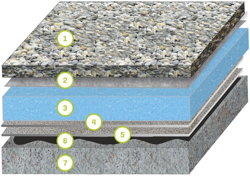 Eurobuild : Sistema de Impermeabilização Cobertura Invertida Acabamento ...