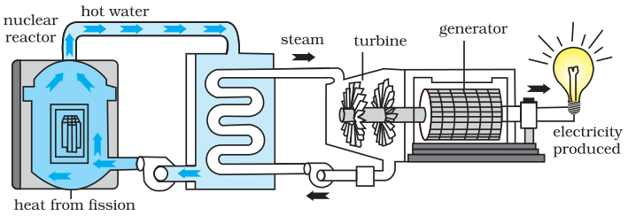Chapter 3 Mineral and Power Resources notes class 8th geography ...