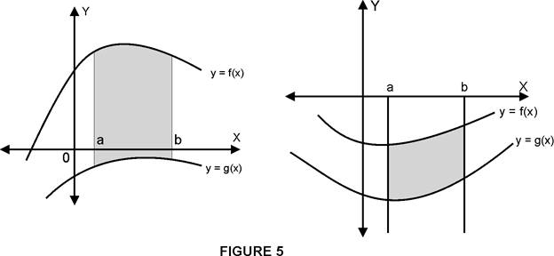 Calculation Of The Area Between The Curve And The X Axis | Mathematica ...