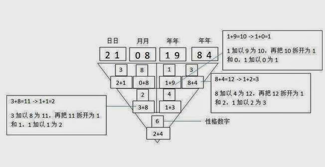 幸福人生: 《VISIBER ： 数字行为学》