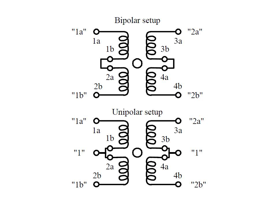 ROBO ZONE: STEPPER MOTOR basic