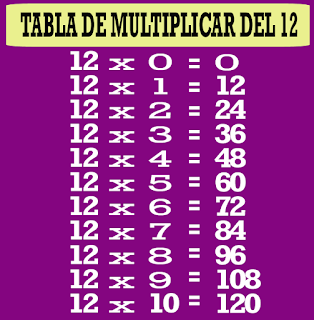 las tablas de multiplicar: Tabla de multiplicar del 12