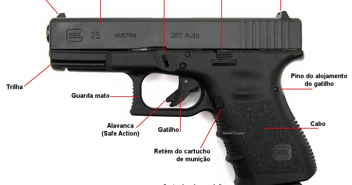 Alexander Panta: PISTOLA GLOCK
