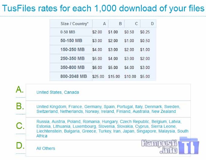 Labnol Like Blogger Templates