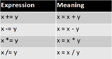 Operator Dalam Java| Buka Akal