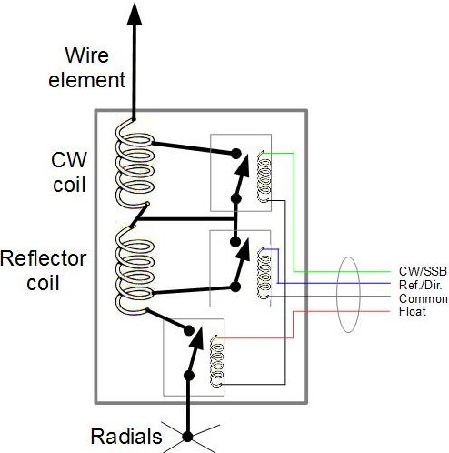 Pattern and Match: March 2016