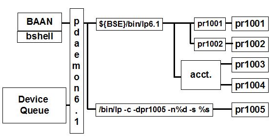 4) The Printer Device Types