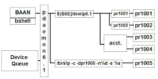 4) The Printer Device Types