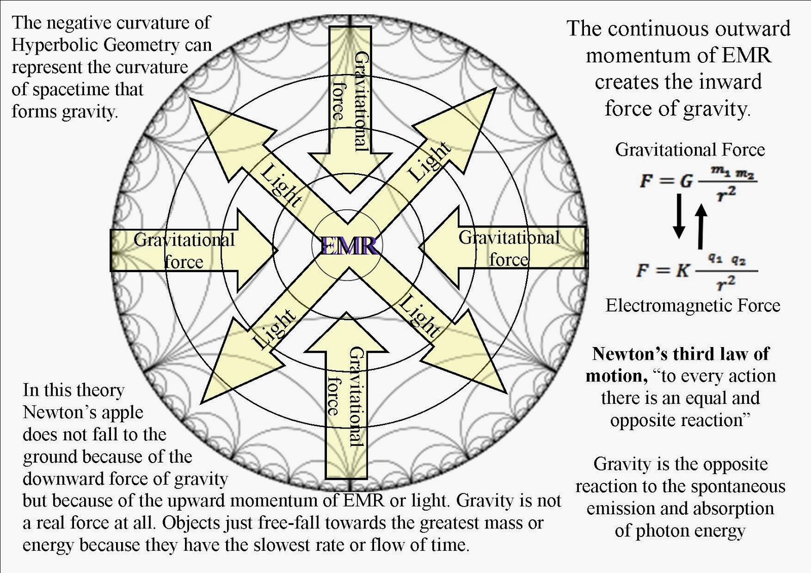 Theoretical Physics previously quantum art and poetry