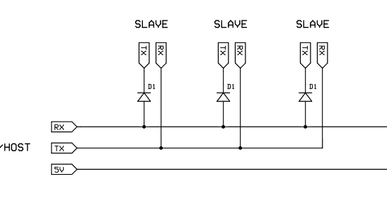 Nerd Club: Serial UART hub/network with master/slave devices