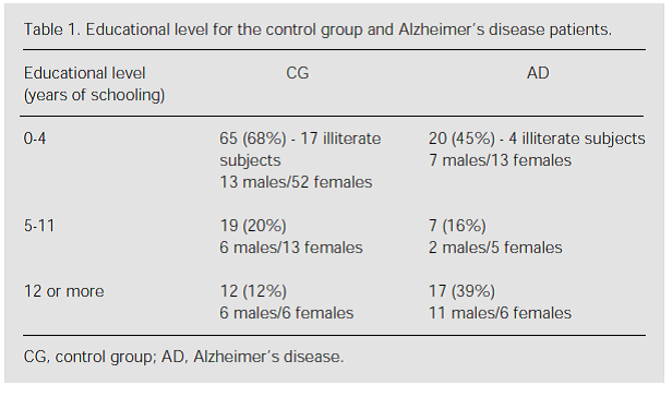 Fisioterapeuta Luís Miguel Brazão Gouveia: The cognitive subscale of ...