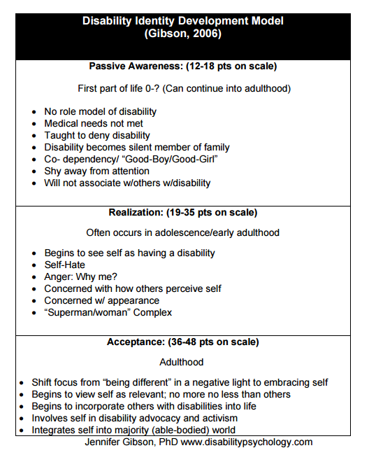 Disability: Identity Across the Life Span