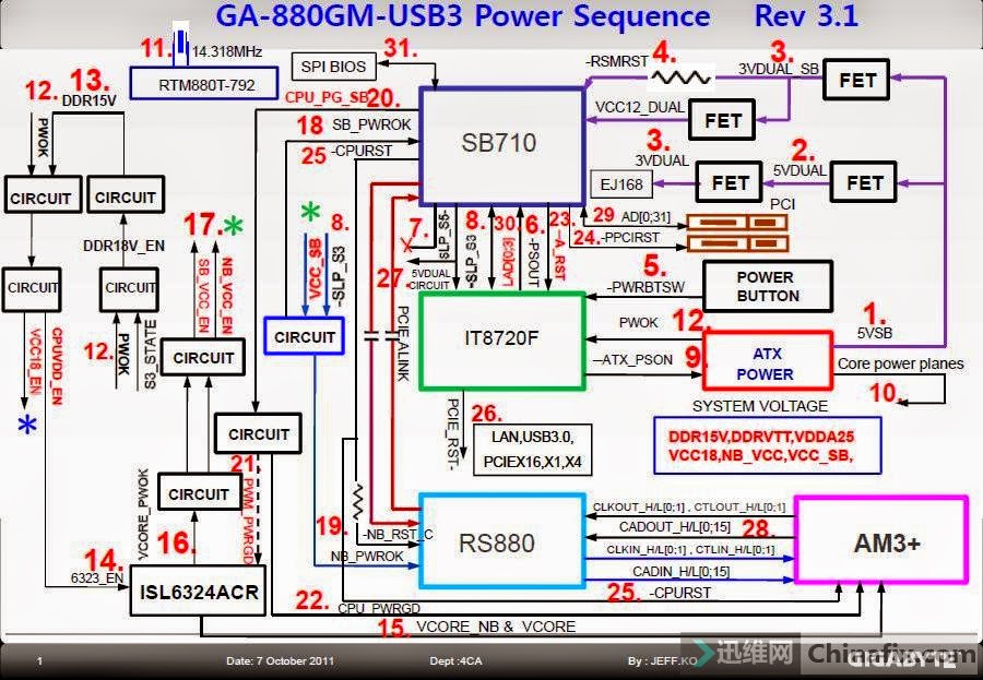 Gigabyte Motherboard Schematic Diagram