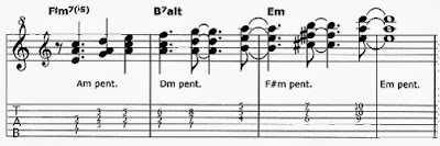 Punctus contra punctum : Pentatonic Scale Harmony