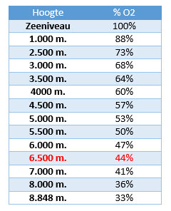 Op de hoogte zijn (1)