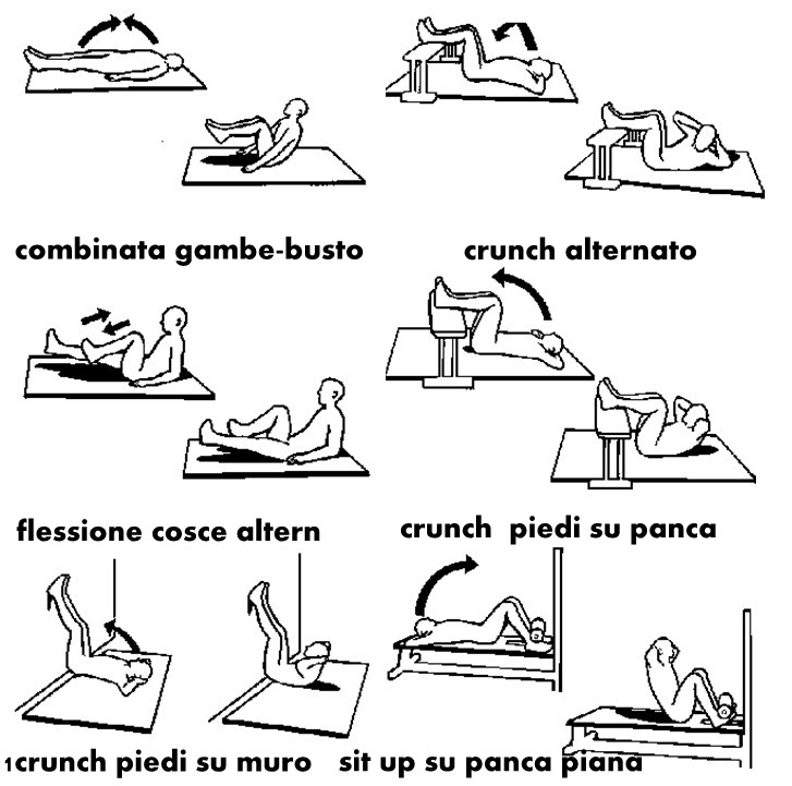 INVISIBLE BLOG: ALLENARE I MUSCOLI ADDOMINALI