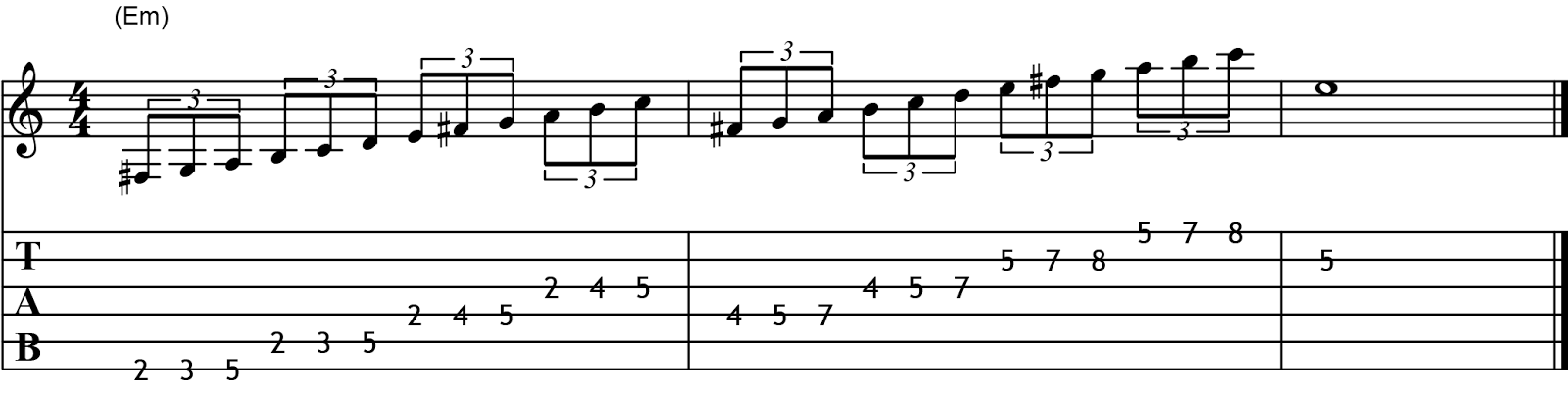 3-Note Per String Scale Shapes | Creative Guitar Studio