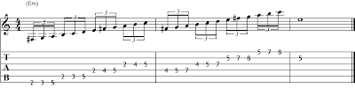 3-Note Per String Scale Shapes | Creative Guitar Studio