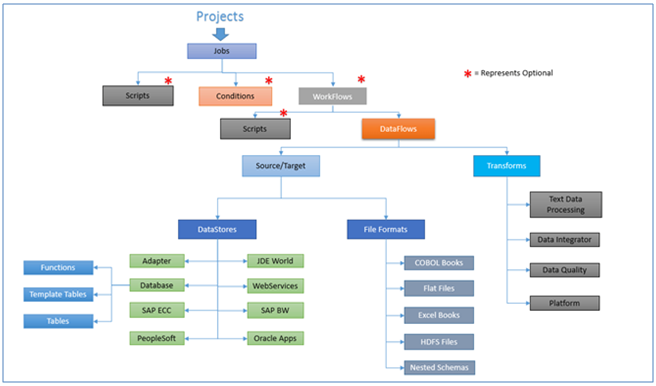 Kavyas Tutorials: SAP BODS Notes-Part1