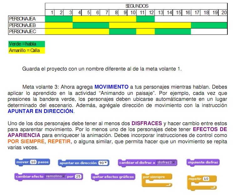 Aprendo con Robótica: Conceptos de Scratch