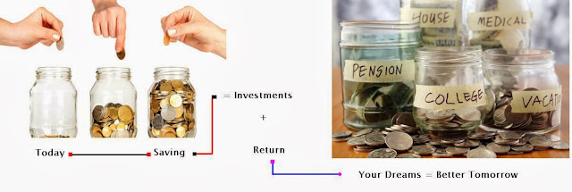 Save Today Better Tomorrow | Accounting Education