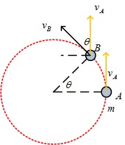 Penurunan Rumus Percepatan Sentripetal dan Gaya Sentripetal | Markas ...