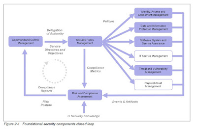 Blog - Enterprise Information Technology Architecture: Topic 5 / Post 2 ...
