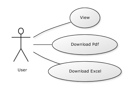 krams::: Spring MVC 3.1 and JasperReports: Using iReport and AJAX (Part 1)