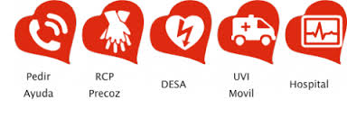 Urgencias y Emergencias en la Calle : La Cadena de Supervivencia en ...