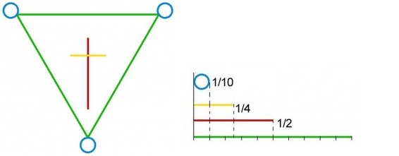 Protocolo: OS SELOS DOS 7 ARCANJOS - Autres Dimensions