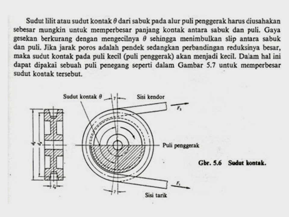 kuliah elemen mesin : sabuk dan rantai ( belt and chain) | Design ...
