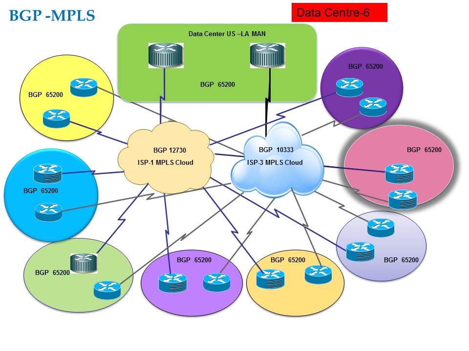 Network Lab's: Network Diagram Topology -6