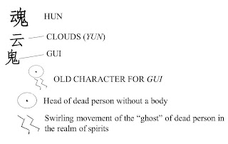 Maciocia Online: SHEN AND HUN: THE PSYCHE IN CHINESE MEDICINE