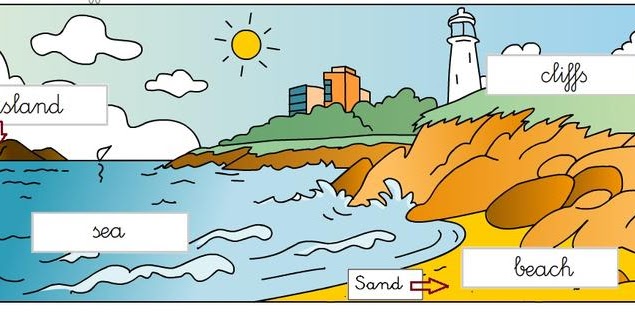 Seneca School - Year 1-2 - Science / English: The World Around Us - COAST