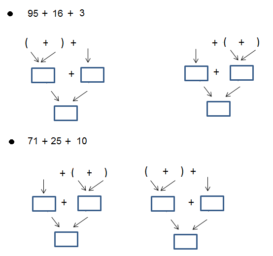 Propiedad asociativa de la suma ejercicio 1 | MIL TAREAS