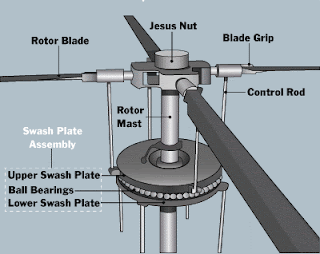 EVERYTHING ABOUT AIRCRAFTS
